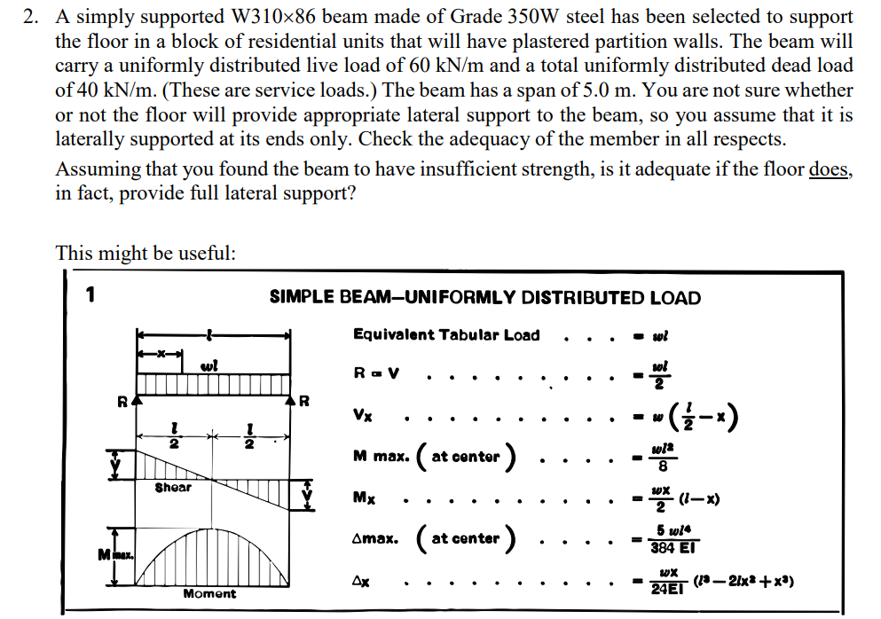 2. A simply supported W310x86 beam made of Grade 350W | Chegg.com
