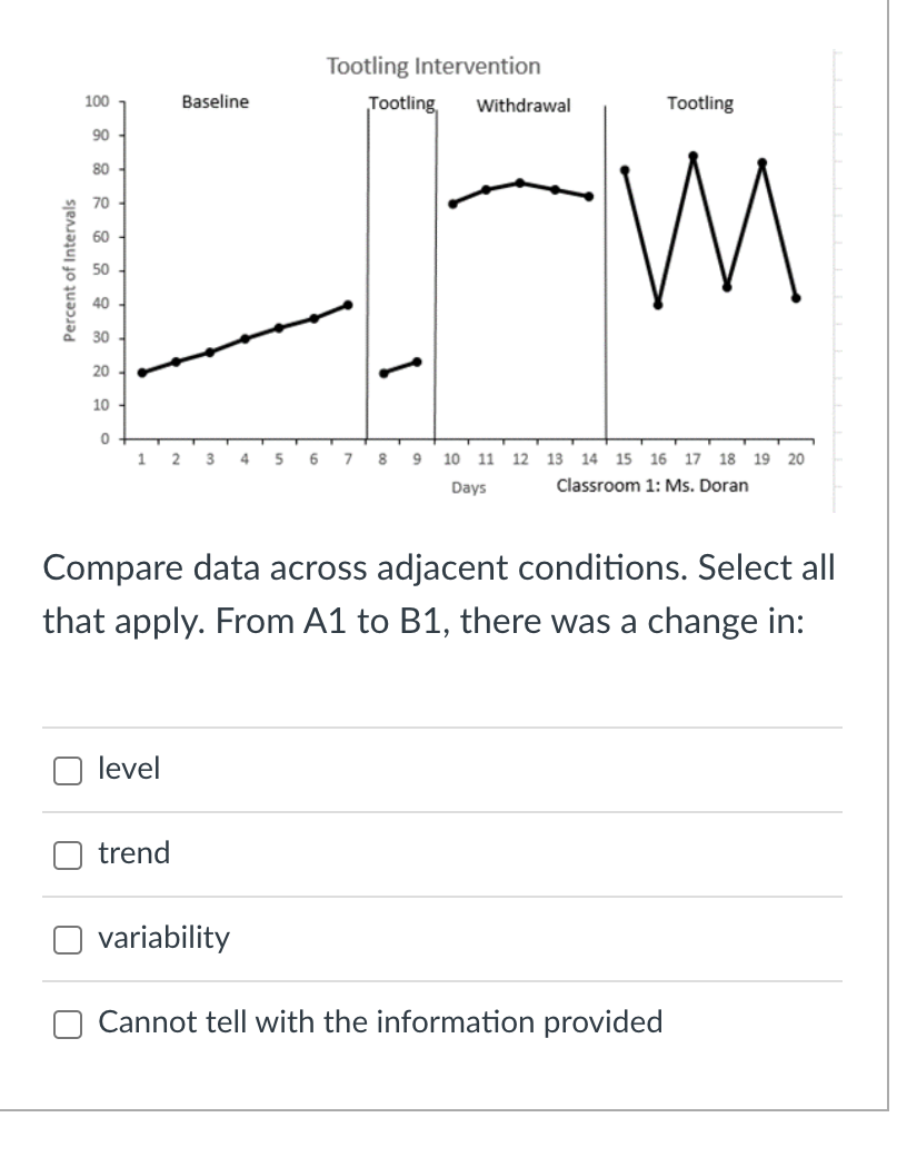 Solved Tootling InterventionCompare data across adjacent | Chegg.com
