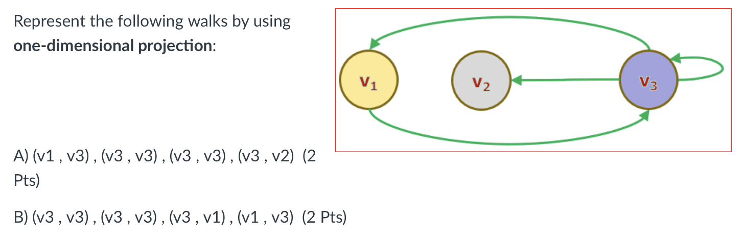 Solved Represent the following walks by using | Chegg.com