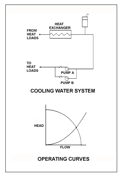 Solved 64) Refer to the drawing of a cooling water system | Chegg.com