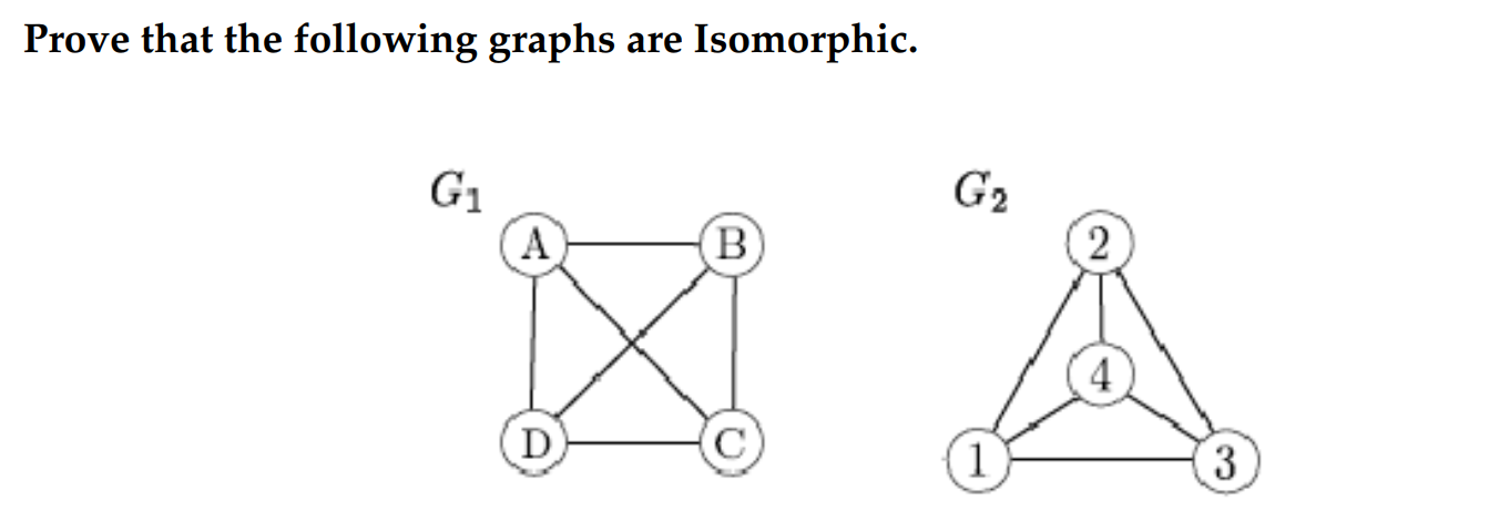 Solved Prove that the following graphs are Isomorphic. G1 G2 | Chegg.com