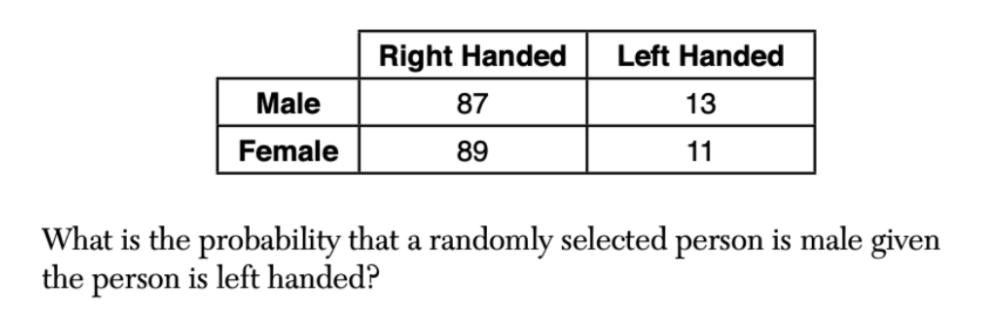 Solved Left Handed Right Handed 87 Male Female 13 11 89 a | Chegg.com