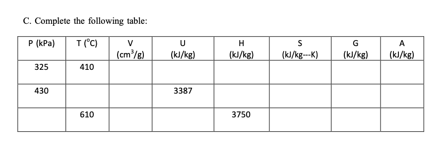 Solved Complete The Following Tables 1 Using The Steam Chegg
