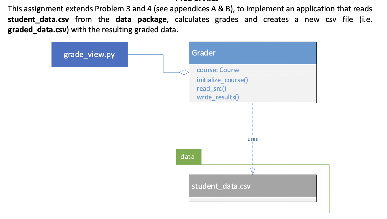 This assignment extends Problem 3 and 4 (see | Chegg.com