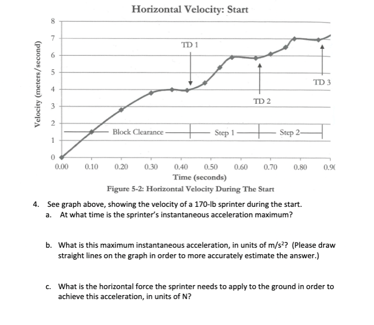 Solved Horizontal Velocity: StartFigure 5-2: Horizontal | Chegg.com