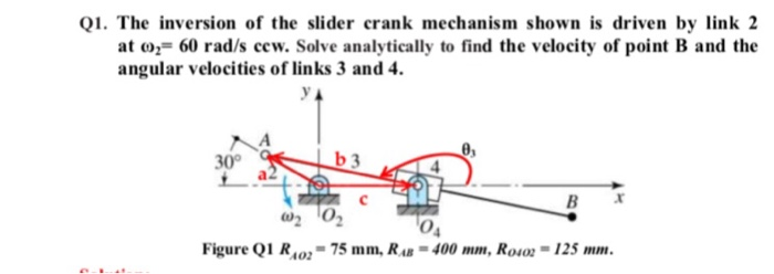 Solved Q1. The inversion of the slider crank mechanism shown | Chegg.com