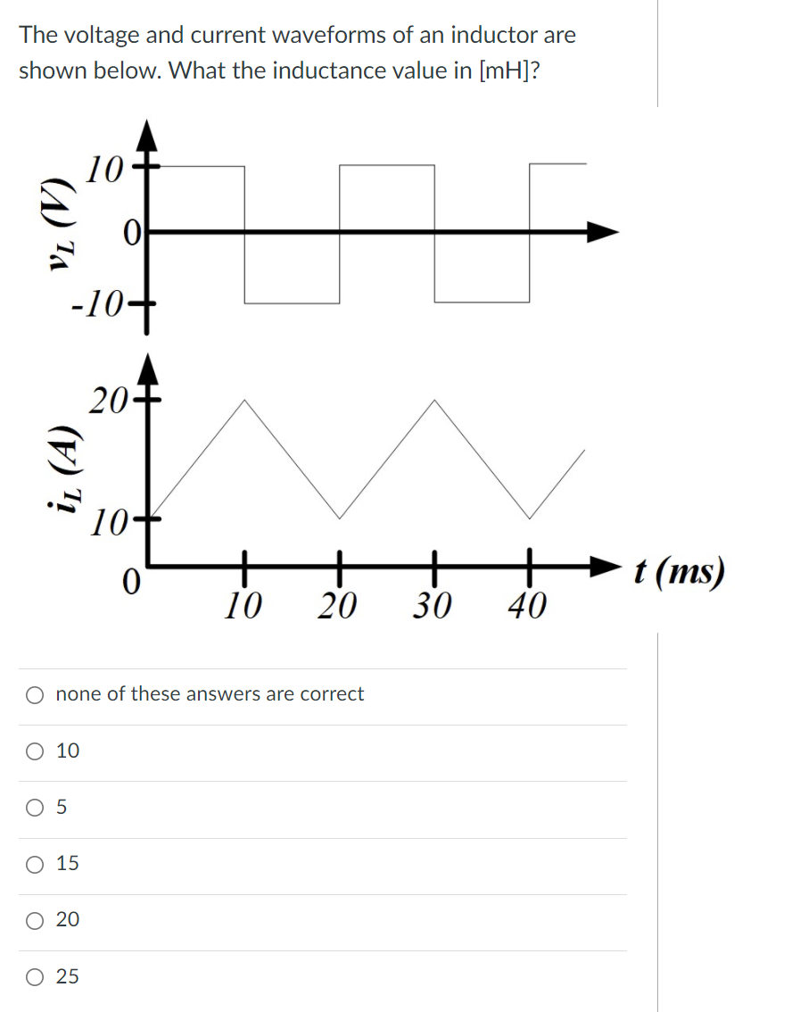 Solved The voltage and current waveforms of an inductor are | Chegg.com