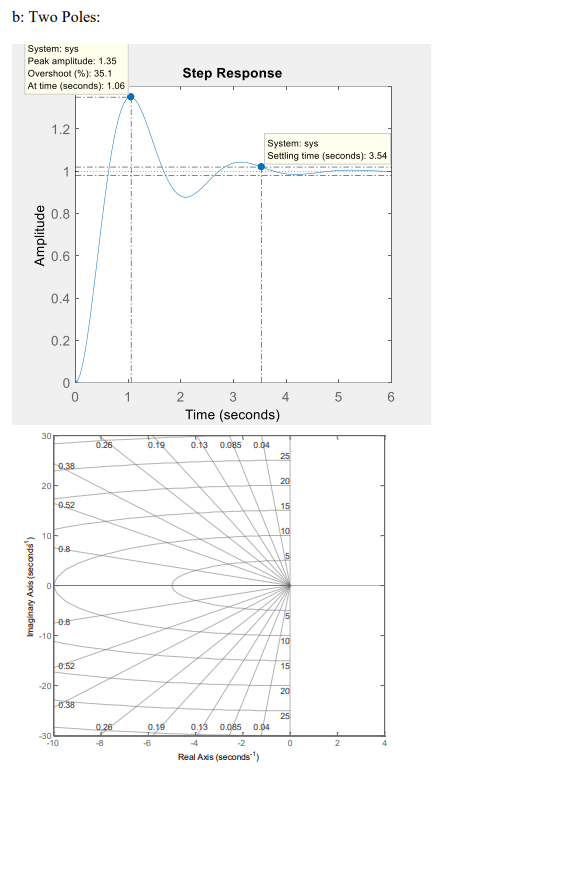 Solved 3. For the following step response dynamics, indicate | Chegg.com