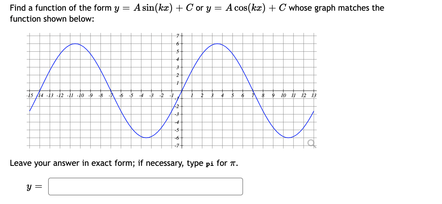 Solved Find a possible formula for the trigonometric | Chegg.com