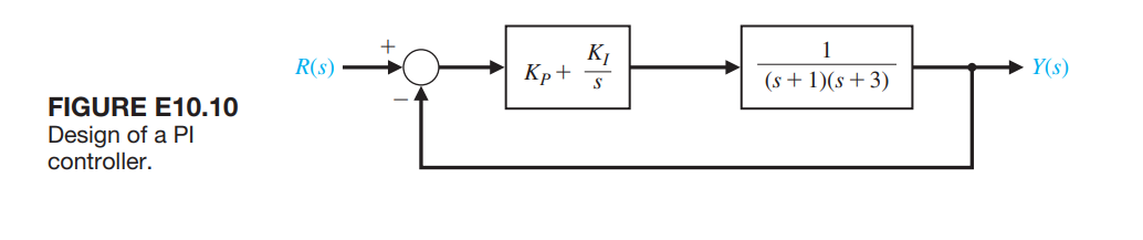 Solved E10.10 A control system with a controller is shown in | Chegg.com