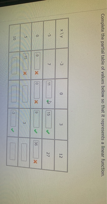 Solved Complete the partial table of values below so that it | Chegg.com