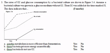 Solved 3. The rates of O2 and glucose consumption by a | Chegg.com
