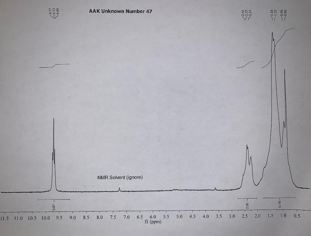 Solved Does this NMR represent 2-hexanone or | Chegg.com