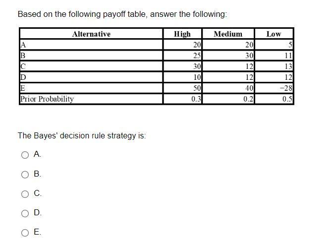 Solved Based on the following payoff table, answer the | Chegg.com