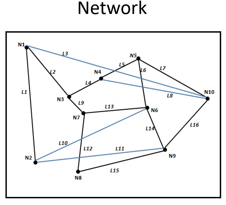 Network N1 L3 N5 45 12 L7 N4 6 14 L1 N10 L8 N3 L9 L13 | Chegg.com
