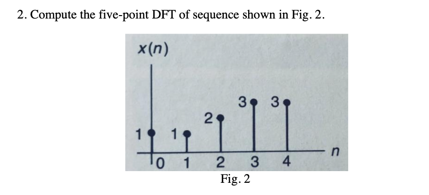 Solved 2. Compute the five-point DFT of sequence shown in | Chegg.com