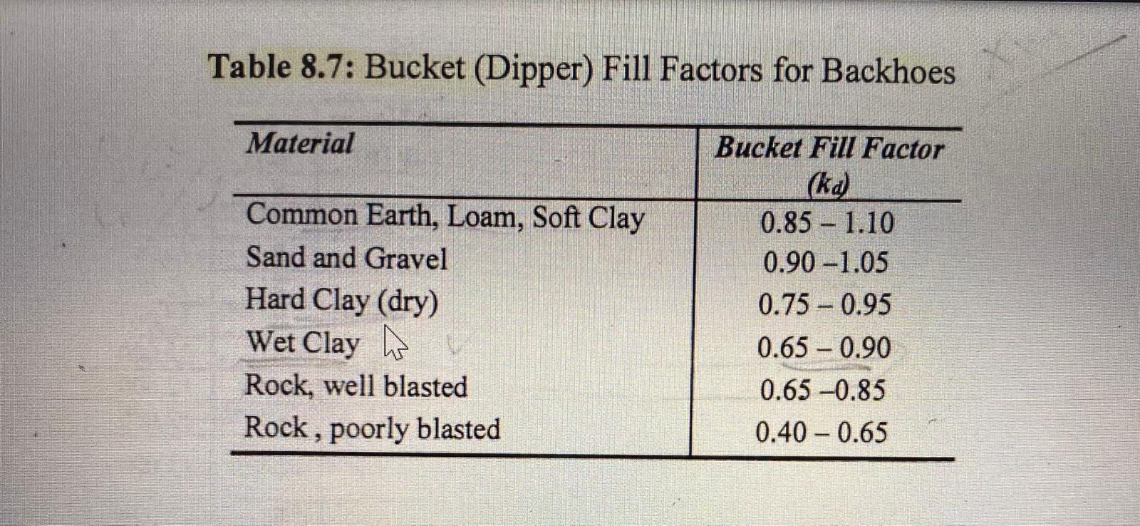 Solved This is a construction management course Note: | Chegg.com