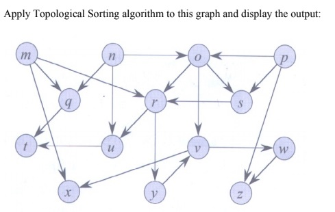 Solved Apply Topological Sorting algorithm to this graph and | Chegg.com