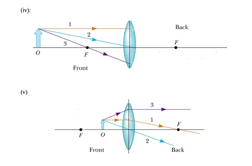 Solved Complete the following ray diagrams by showing where | Chegg.com