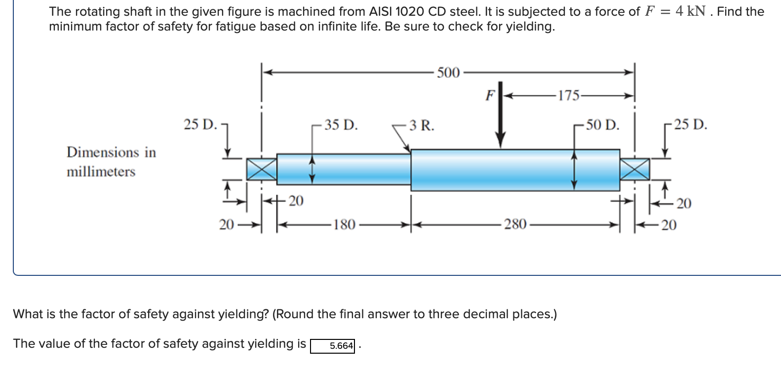 Solved The rotating shaft in the given figure is machined | Chegg.com