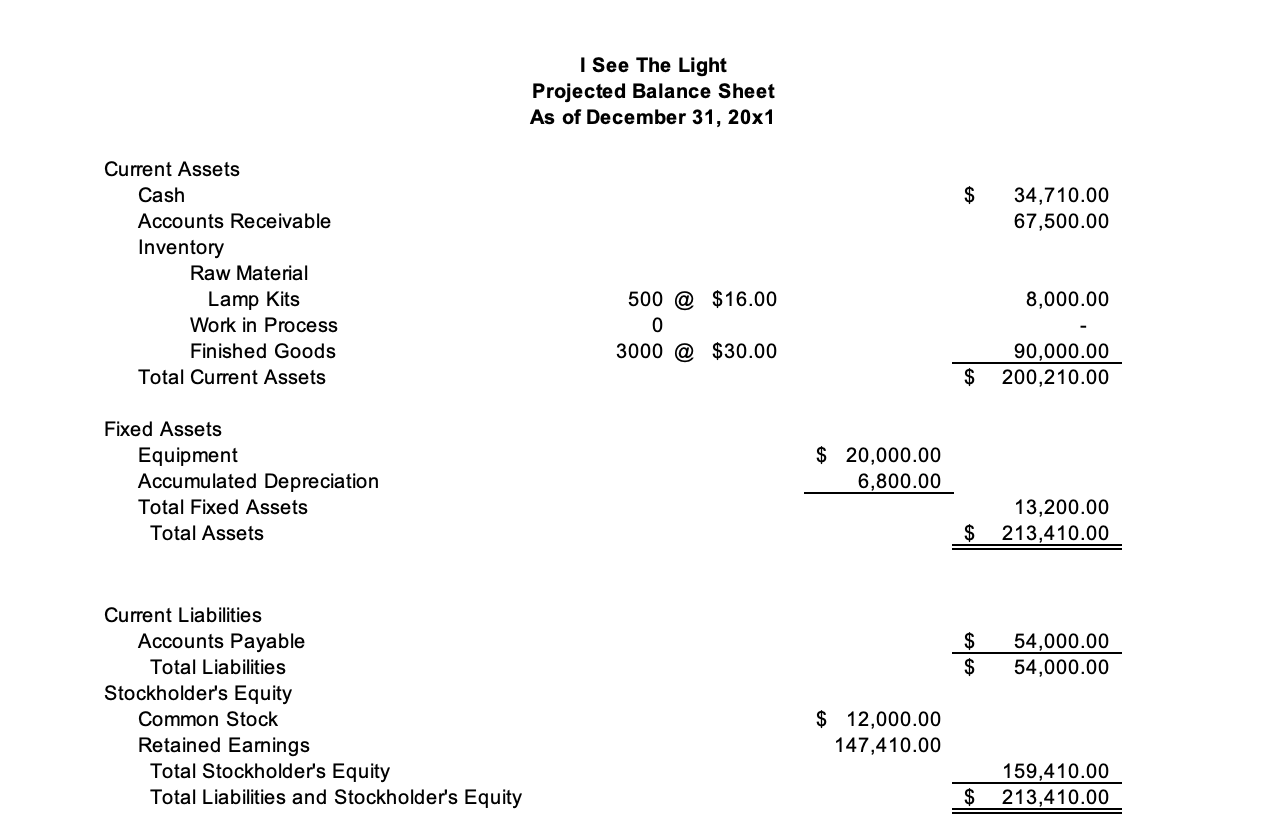 Solved January MOLDING Physical Flow of Units | Chegg.com