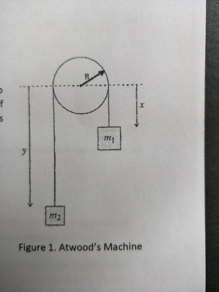 Solved Atwood machine (as shown in fig 1) consists of two | Chegg.com