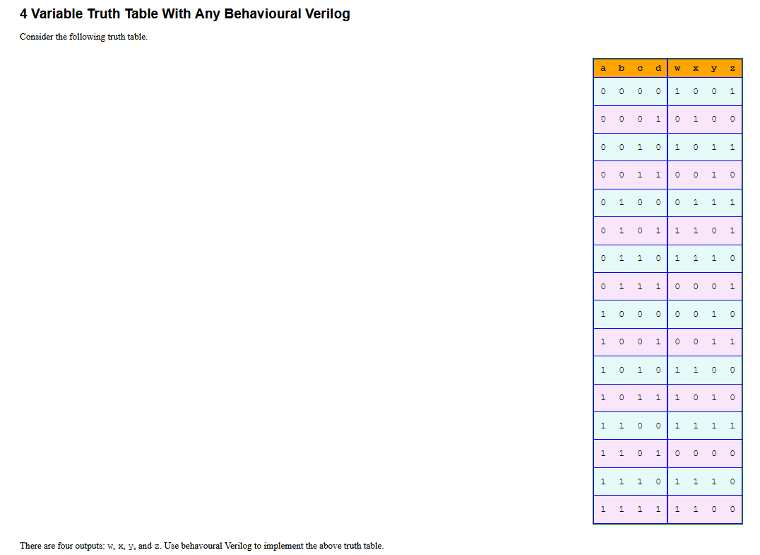 Solved Don't copy someone's else work from a different | Chegg.com