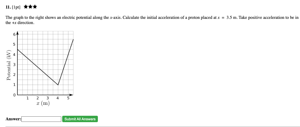 [Solved]: The graph to the right shows an electric potenti