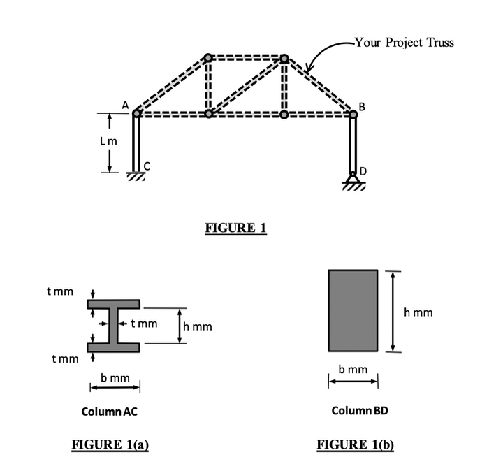 Solved Assuming the selected truss is supported as shown in | Chegg.com