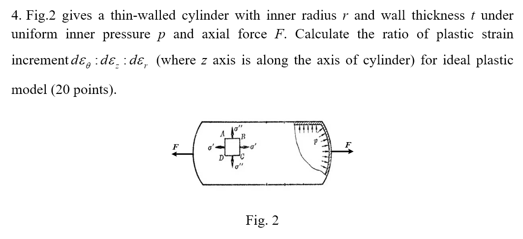 Solved 4 Fig 2 Gives A Thin Walled Cylinder With Inner