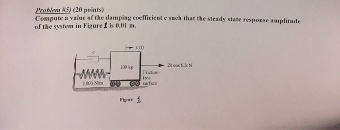 Solved Compute a value of the damping coefficient c such | Chegg.com