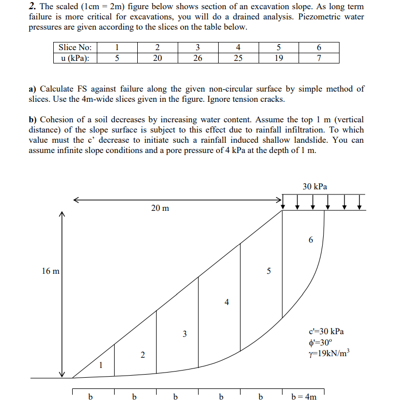 Solved 2. The scaled (1 cm=2 m) figure below shows section | Chegg.com