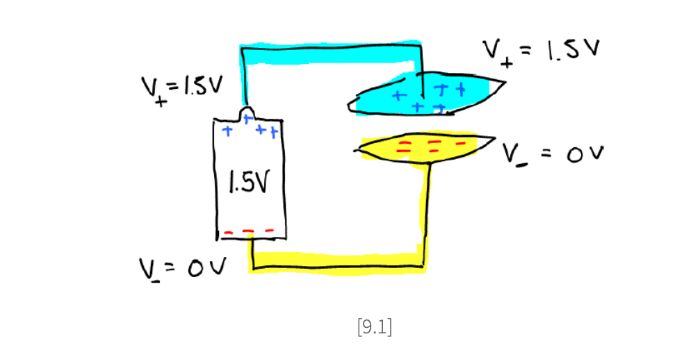 Solved Field Review (Direction) -- Remember that charged | Chegg.com