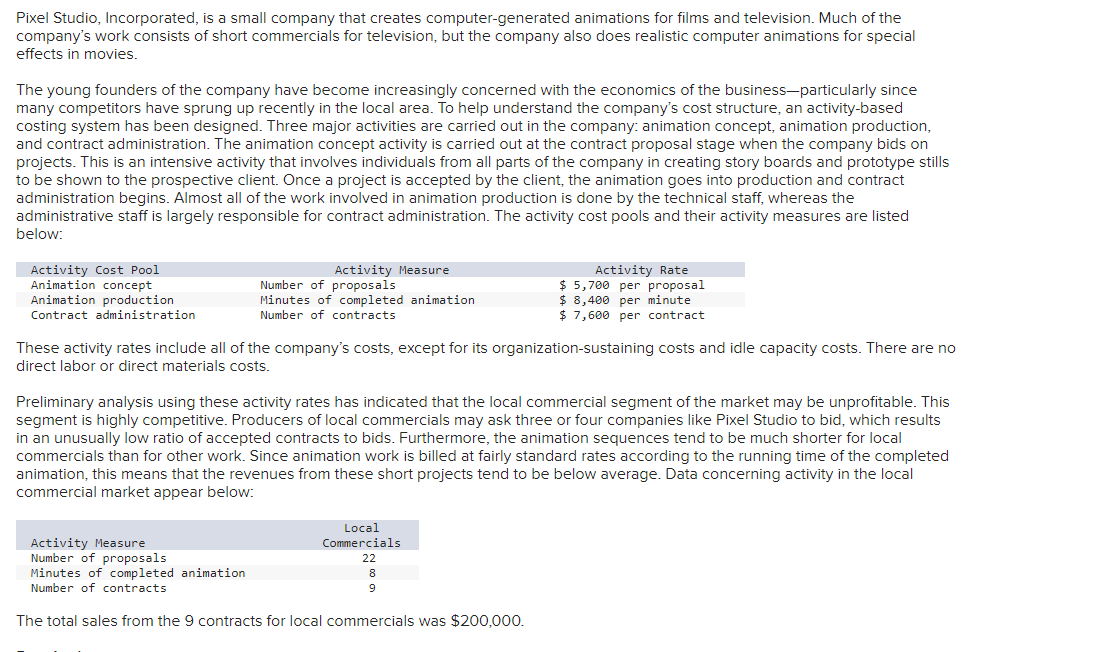 Solved Pixel Studio, Incorporated, is a small company that | Chegg.com