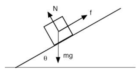 Solved The studio exploration has two parts: pulling a block | Chegg.com