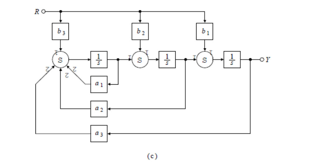 How To Find Transfer Functions From Block Diagrams Solved Fi