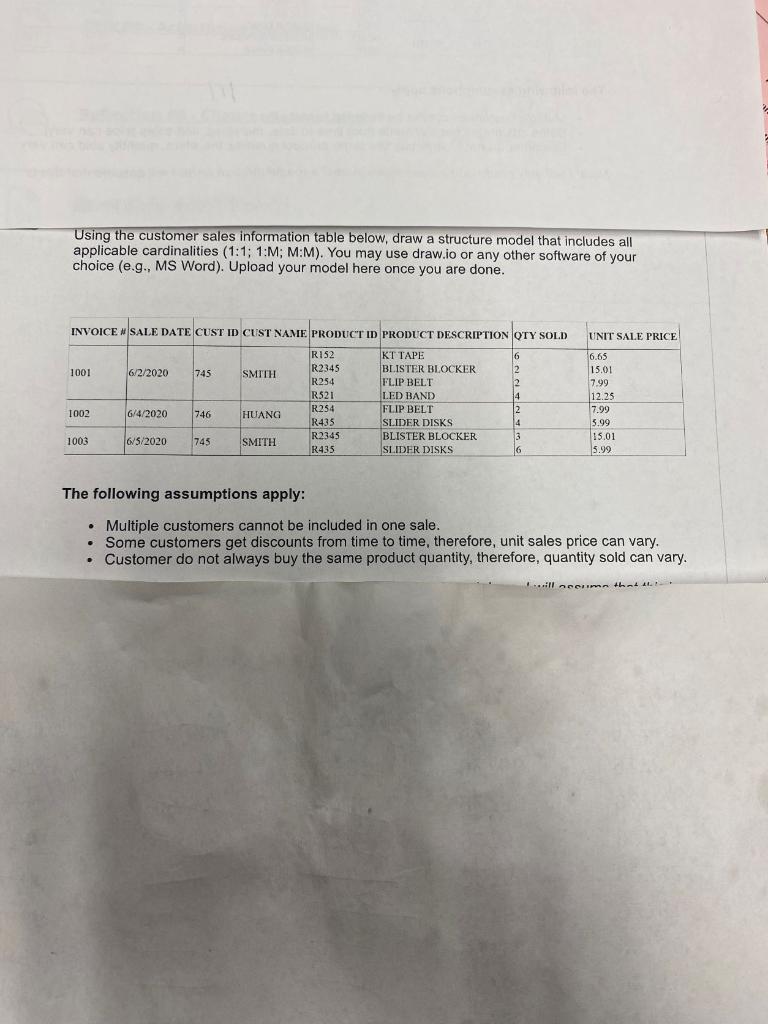 Solved Using the customer sales information table below, | Chegg.com