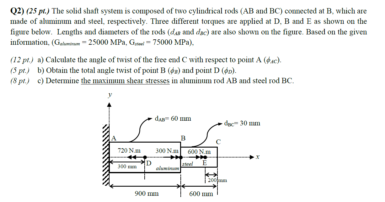 Solved Q2) (25 pt.) The solid shaft system is composed of | Chegg.com