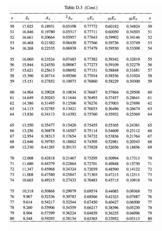 Solved 3. Using table D, compute a. a¨40:20∣(4) using | Chegg.com