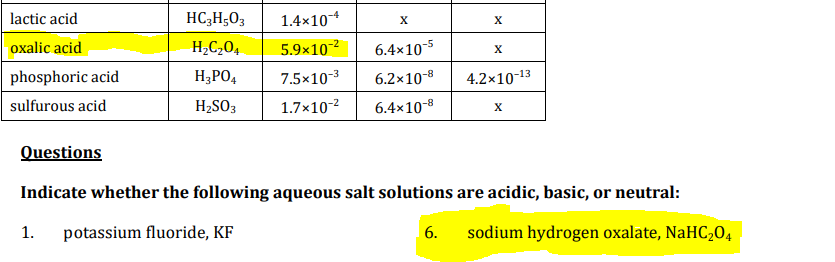 Solved Indicate whether the following aqueous salt solutions | Chegg.com