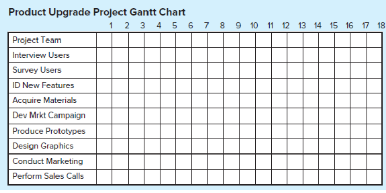 Solved You are managing a product upgrade project for | Chegg.com