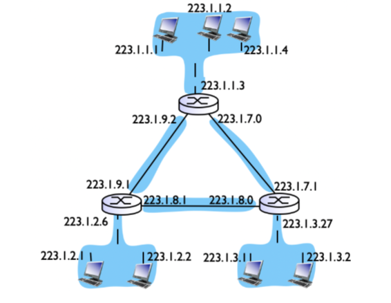 Solved There Are Six Subnets In The Following Network Find