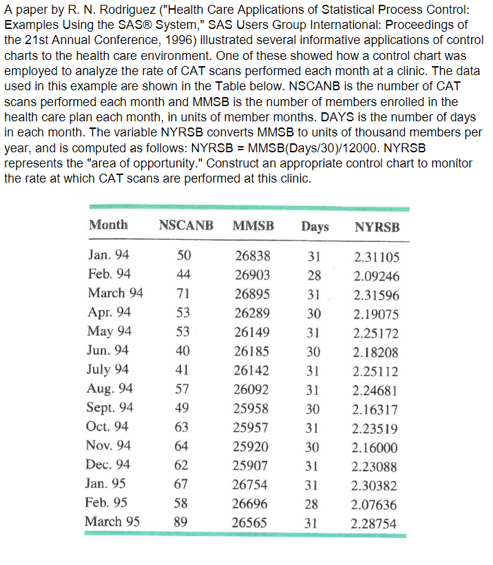 Solved Explain the process and how to find control limits | Chegg.com