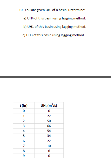 Solved 10- You are given UH2 of a basin. Determine: a) UH4 | Chegg.com