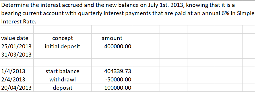 Solved Determine the interest accrued and the new balance on | Chegg.com