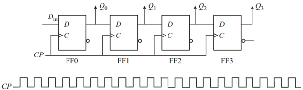 Solved The stream of 0’s and 1’s, given below, is provided | Chegg.com