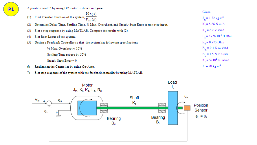 P1 A position control by using DC motor is shown in | Chegg.com