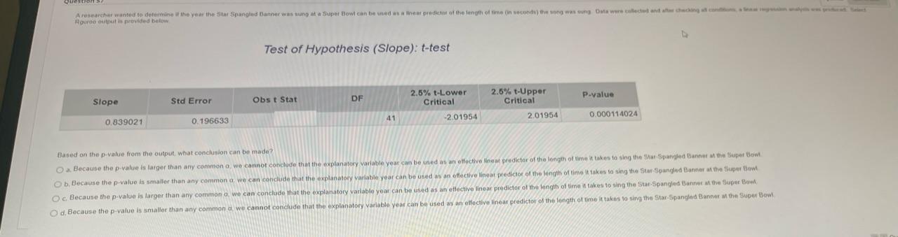Solved Test of Hypothesis (Slope): t-test Based on the | Chegg.com