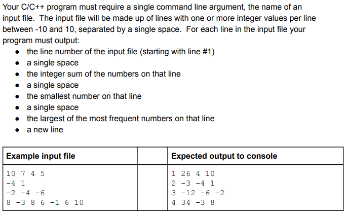 Solved Your C/C++ program must require a single command line | Chegg.com