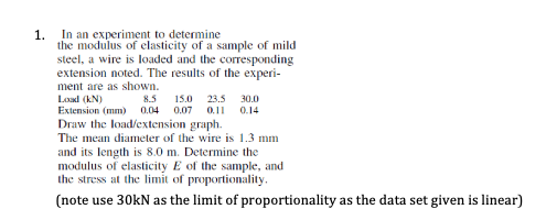 Solved 1. In an experiment to determine the modulus of | Chegg.com